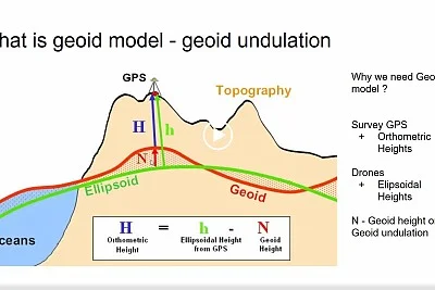 All about Geoid models | 3Dsurvey